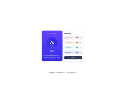 frontend mentor responsive result summary webpage using css flexbox coding challenge solution