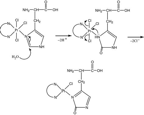 Scheme 3 Proposed Mechanism For The Reaction Of Pt IV Complexes With