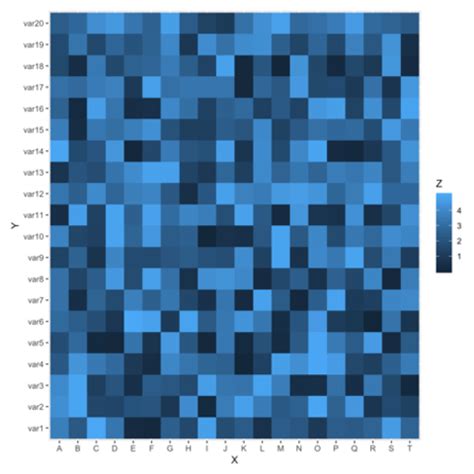 Heatmap The R Graph Gallery