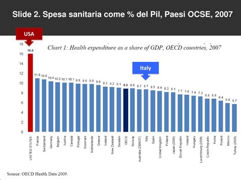 Ppt Slide Spesa Sanitaria Pro Capite Pubblica E Privata Paesi