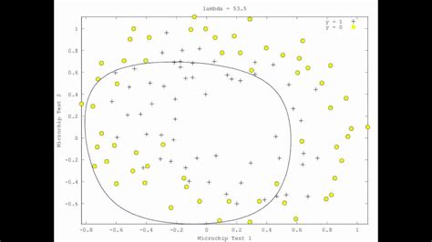 regularized logistic regression youtube