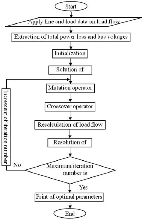 figure 1 from optimal location and sizing of shunt capacitors in distribution systems by