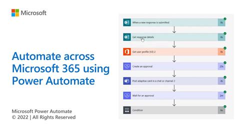 What Is Microsoft 365 Power Automate Image To U