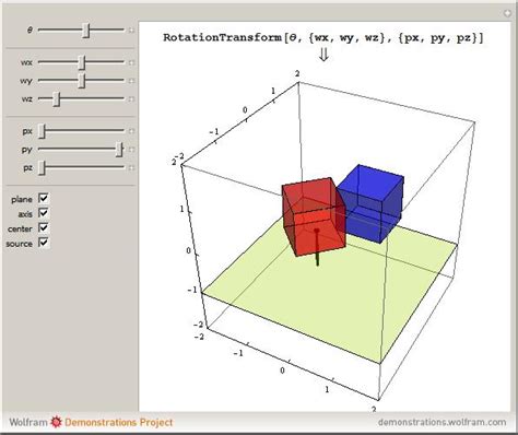 wolfram demonstrations project