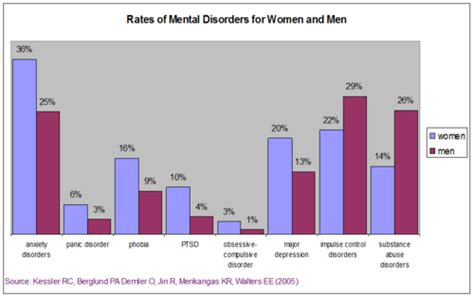 Chapter 14 Psychological Disorders Flashcards Quizlet