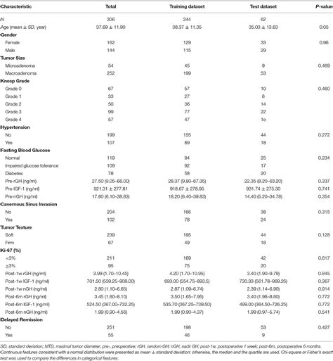 frontiers development and interpretation of multiple machine learning models for predicting