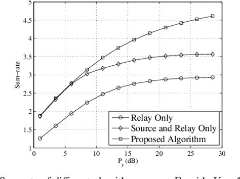 figure 1 from two way compress and forward relaying with multiple mimo relay nodes semantic