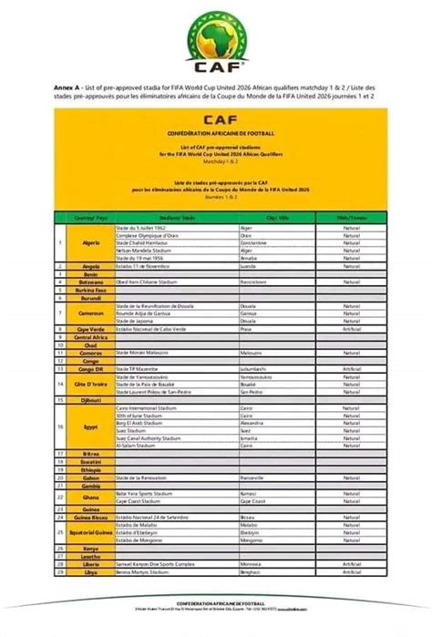 Éliminatoires Coupe du Monde de la FIFA 2026 Le stade des martyrs de