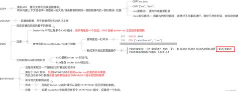 简单的一批的dockerfile构建 内附超详细docker学习笔记 最简dockerfile csdn博客
