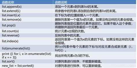 python的数据结构 python数据结构 csdn博客