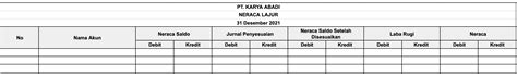 Neraca Lajur Pengertian Jenis Cara Membuat Dan Contoh