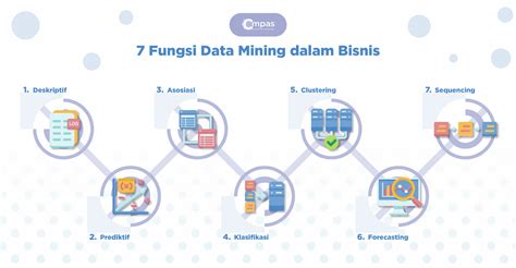 Fungsi Data Mining Dalam Strategi Dan Pengembangan Bisnis