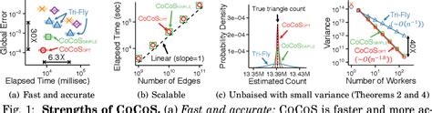 figure 1 from a cocos fast and accurate distributed triangle counting in graph streams