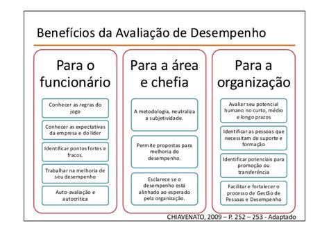 Avalia O De Desempenho O Que Como Funciona Mba Gest O De