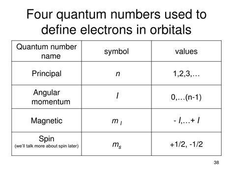 Ppt Atomic Structure Spectroscopy And Quantum Mechanics Powerpoint