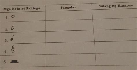 Panuto Sagutin Ang Sumusunod Na TanongAnong Uri Ng Mga Nota At Pahinga