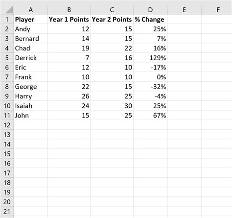 How To Find Percentage Of Two Numbers In Excel