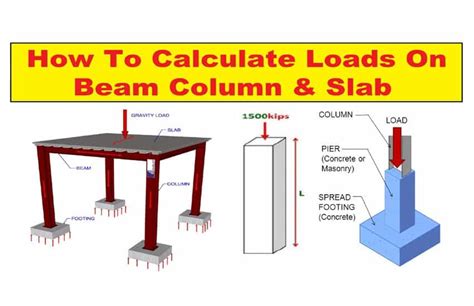 Beam And Column Size Calculator The Best Picture Of Beam