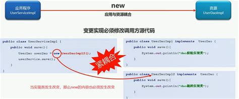 java spring ioc图文详解 java教程 服务器之家