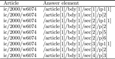 table 2 from enhancing content and structure information retrieval using a native xml database