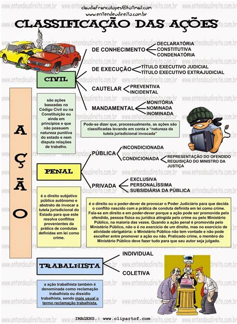 ClassificaçãO Das AçõEs Entendeu direito Direito civil Teoria geral