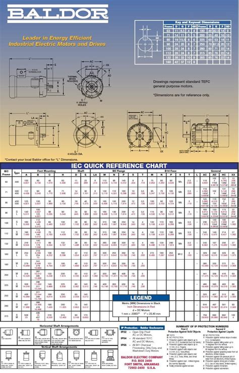 Nema Motor Dimensions Chart