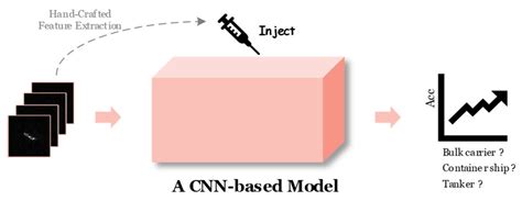 remote sensing free full text injection of traditional hand crafted features into modern cnn