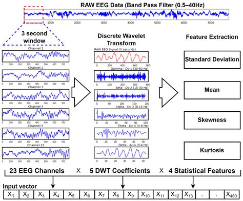 applied sciences free full text epileptic seizure classification based on random neural