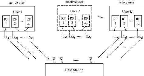 figure 1 from block sparse compressive sensing based multi user and signal detection for