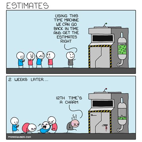 Estimates Monkeyuser