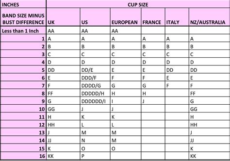 British Bra Size Conversion Chart