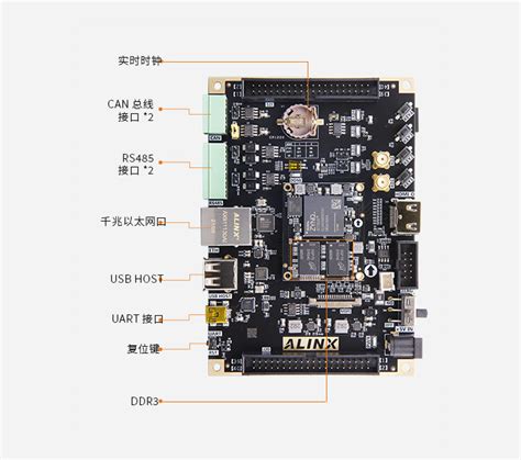 xilinx zynq7020 7000 arm fpga 开发板 xc7z020 ax7z020b alinx 芯驿电子科技（上海）有限公司
