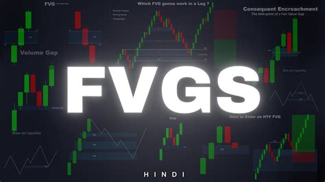 How To Trade Fair Value Gaps Advanced Fvg Concepts Simplified Ict