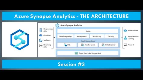 3 azure synapse analytics synapse architecture youtube