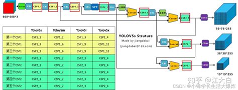 yolov5结构分析与理解—图解 yolov5结构图 csdn博客