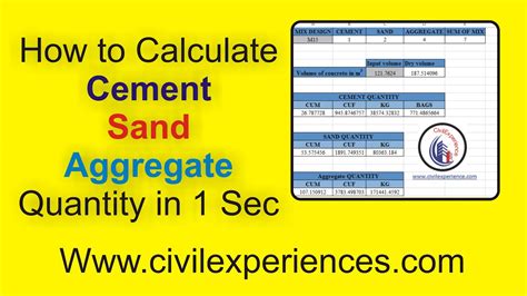 Calculate Cement Sand And Aggregate Quantity In Concrete Best Easy