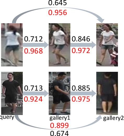 figure 1 from improving person re identification with iterative impression aggregation