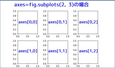 matplotlib plt figure を使う理由｜figureとaxesの関係を把握しよう yutakaのpython教室