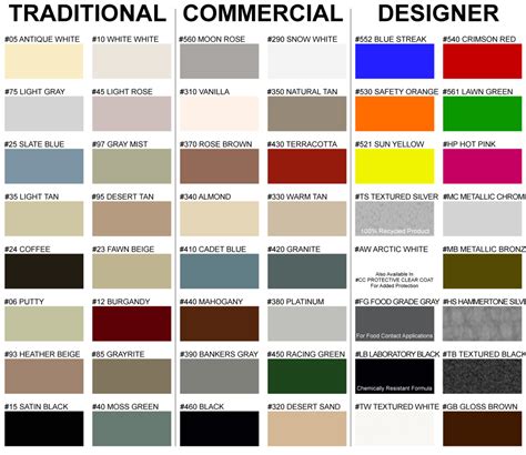 Federal Paint Color Chart