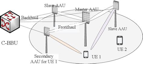 figure 1 from high performance low complexity hierarchical frequency synchronization for