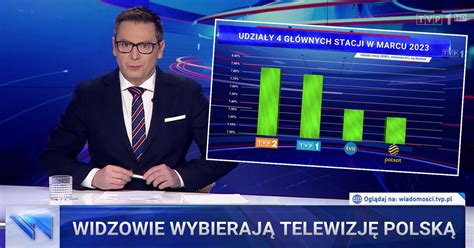 Tak TVP manipuluje swoimi widzami Sztuka ciosania wykresów Film
