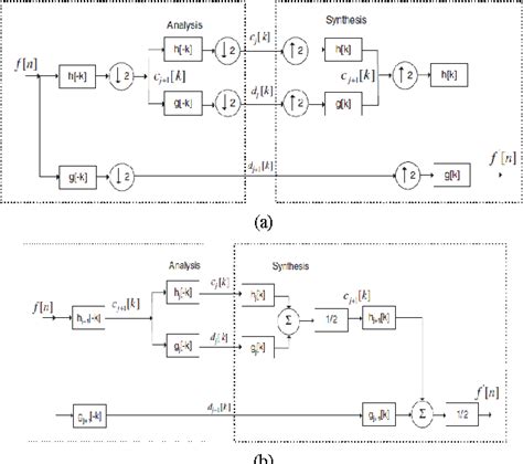 figure 1 from a new robust watermarking scheme based on rdwt svd semantic scholar