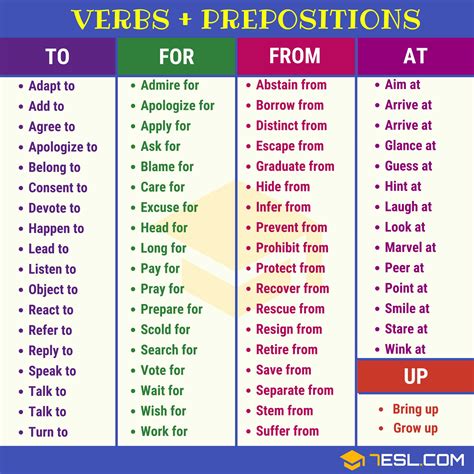 Common Verb Preposition Combinations In English 7 E S L