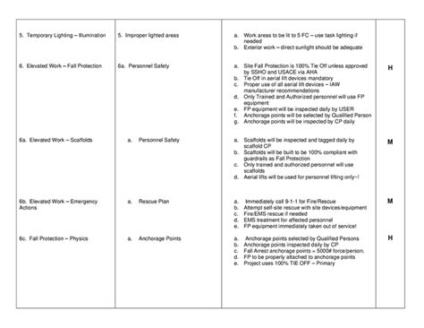 Activity Hazard Analysis AHA Form In Word And Pdf Formats Page 6 Of 36