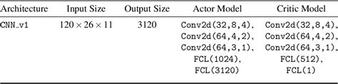 table 2 from cislunar space situational awareness sensor tasking using deep reinforcement