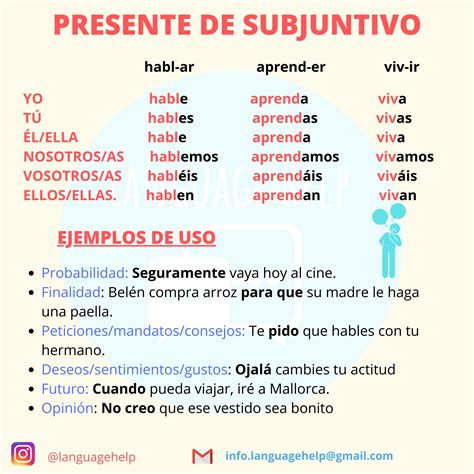 Gramática visual Presente de subjuntivo