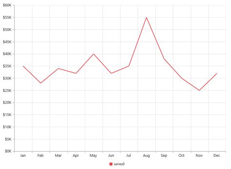 getting started chart asp mvc syncfusion