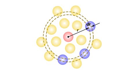 radial distribution function rdf lammps tube