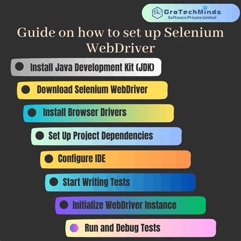 Heres A Guide On How To Set Up Selenium Webdriver Venu Vignesh M Medium