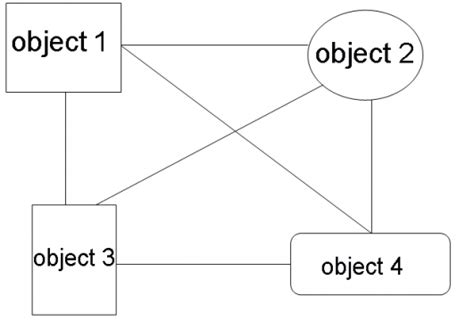 object oriented programming in c with examples